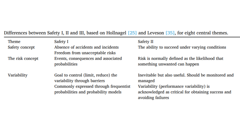 Research Compendium: Definitions: Safety-II, Resilience Engineering ...
