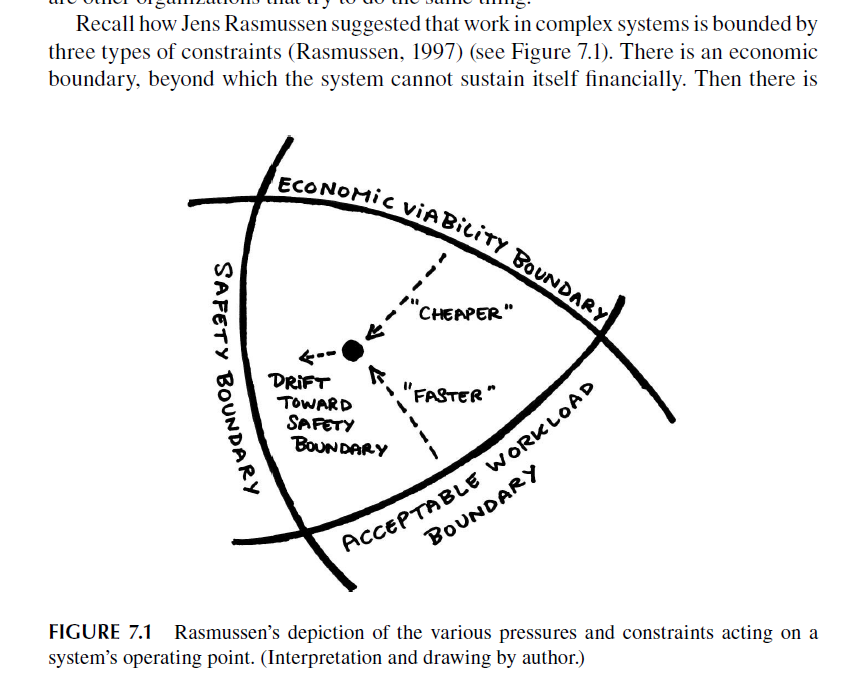Models of drift: man-made disaster & incubation, systemic migration ...