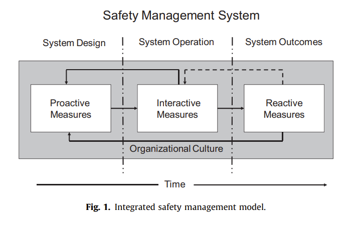 Research Compendium: Safety & Risk Performance indicators (lead, lag, drive, process safety ...