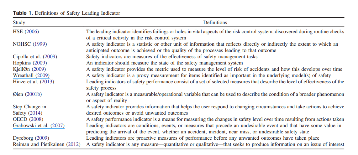 Research Compendium: Safety & Risk Performance indicators (lead, lag ...
