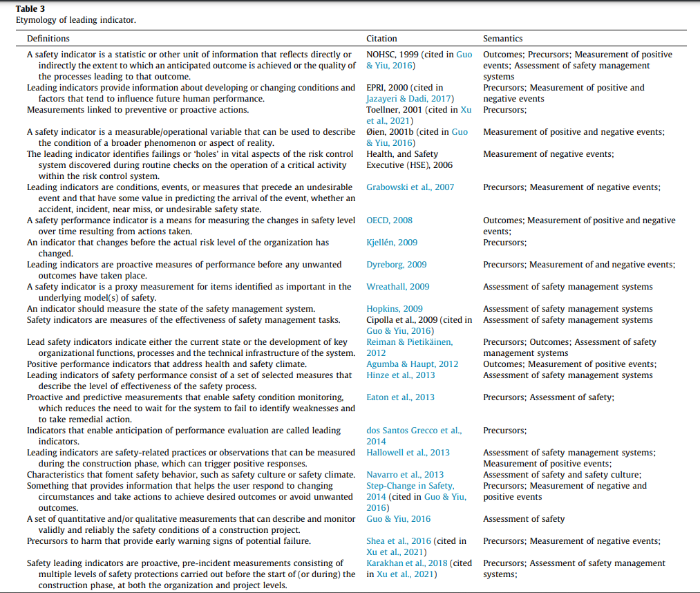 Research Compendium: Safety & Risk Performance indicators (lead, lag, drive, process safety ...