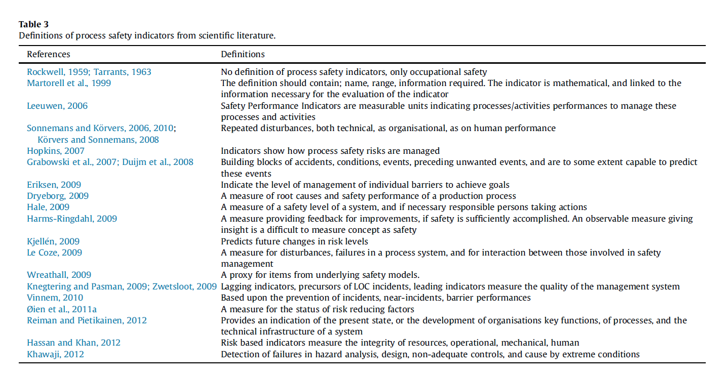 Research Compendium: Safety & Risk Performance indicators (lead, lag, drive, process safety ...