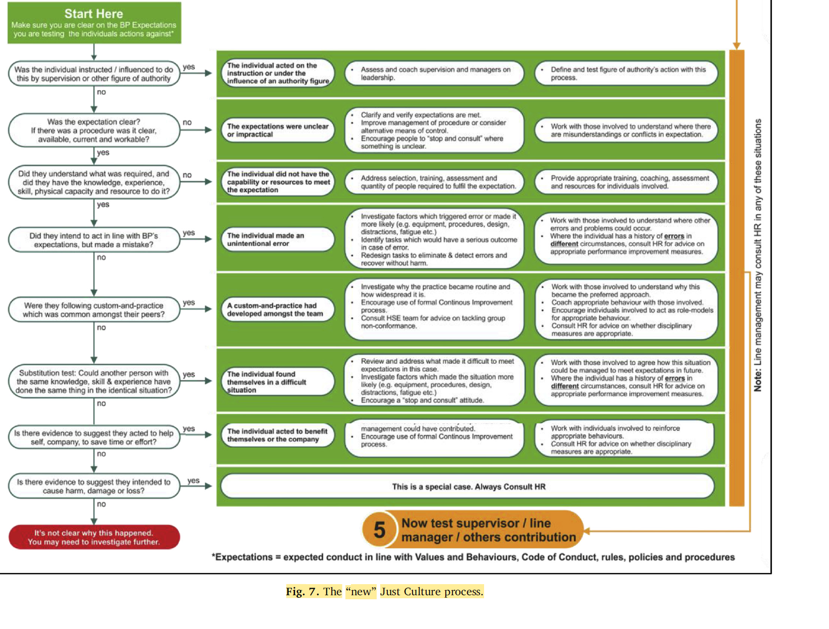 From individual behaviour to system weaknesses: The re-design of the ...