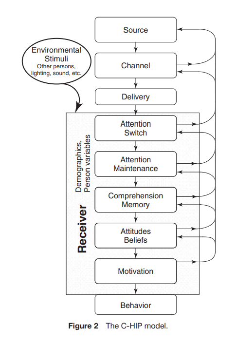 Warnings and Hazard Communications – SafetyInsights.org
