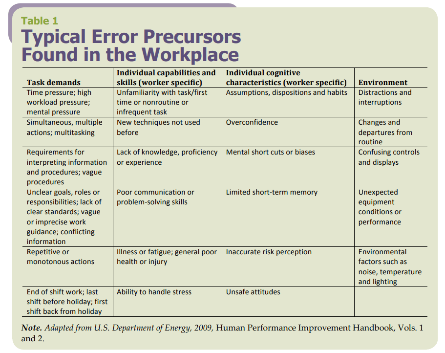 Human Performance Tools: Engaging Workers as the Best Defense Against ...