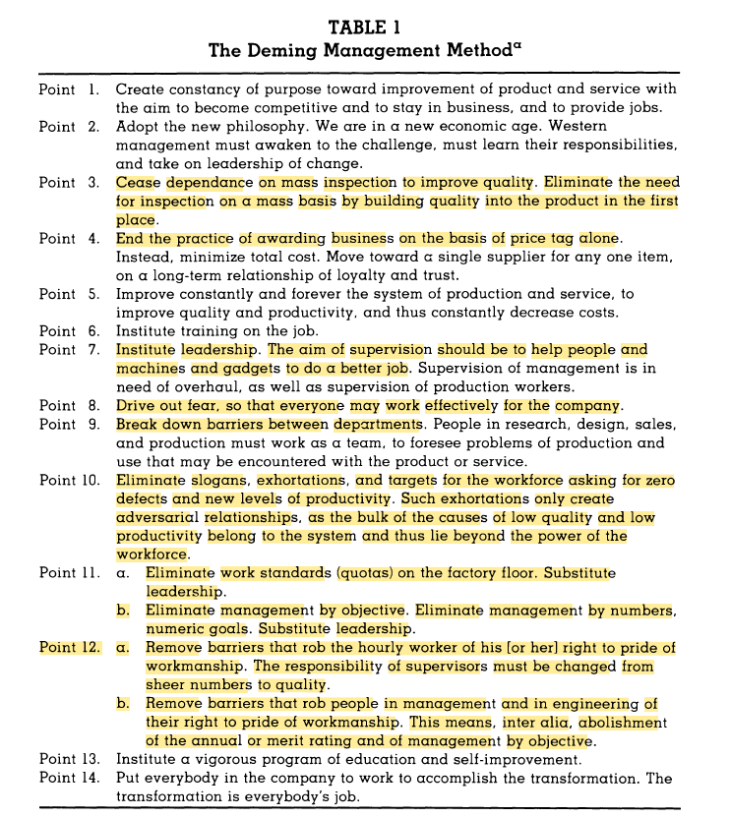 Deming’s system of profound knowledge: 14 points for system improvement – SafetyInsights.org
