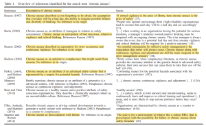 Chronic unease for safety in managers: a conceptualisation ...