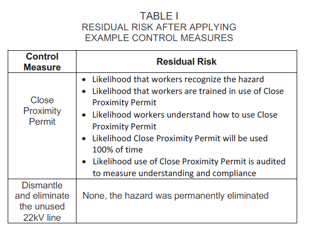 Residual risk and the psychology of lower order controls ...