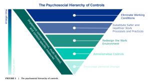 The Psychosocial Hierarchy of Controls: Effectively Reducing ...