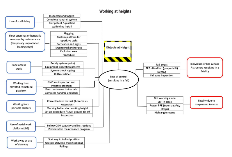 Building Resilience into Safety Management Systems: Precursors and ...