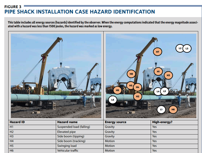 Moving beyond TRIR: Measuring and monitoring safety performance with ...