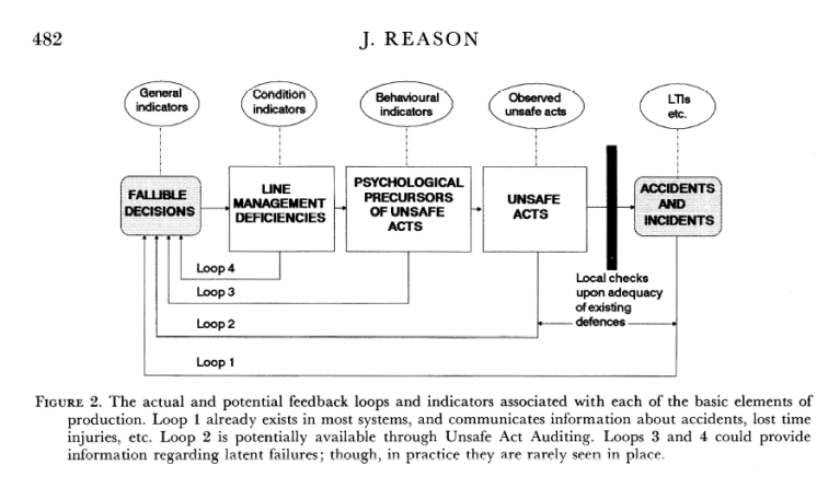 The contribution of latent human failures to the breakdown of complex ...