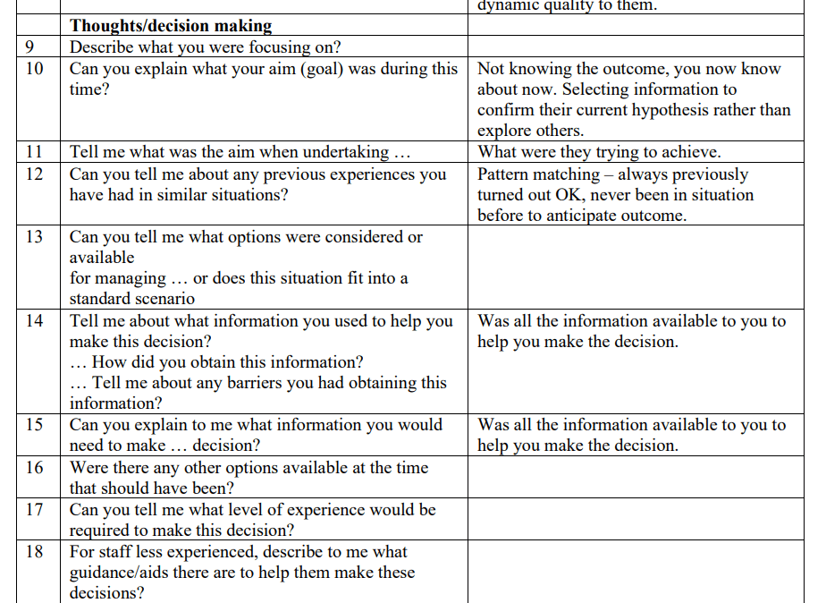 Local rationality question tool: understanding why it made sense at the ...