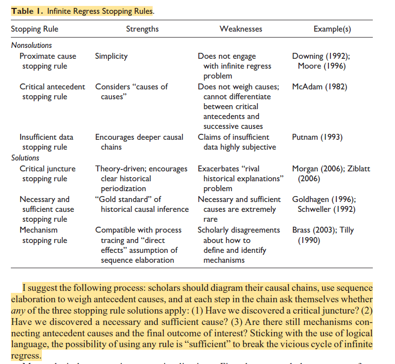 The issues of ‘root causes’ and infinite regression (the endless search ...
