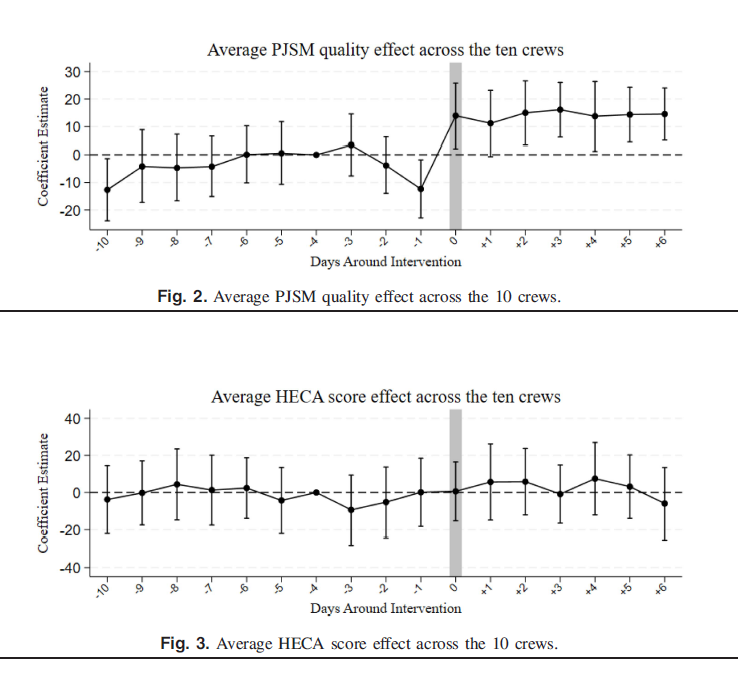 Impact of Energy-Based Safety Training on Quality of Prejob Safety ...
