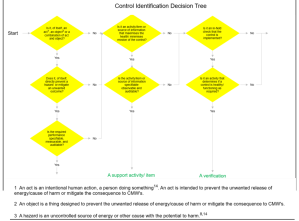 Critical Control framework guidance for coal mining – SafetyInsights.org