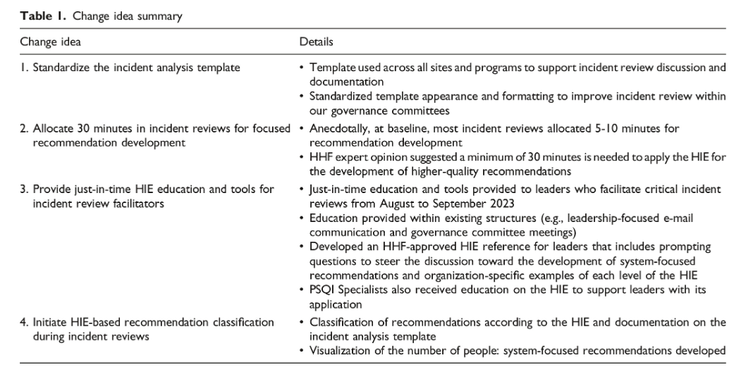 Using the hierarchy of intervention effectiveness to improve the ...