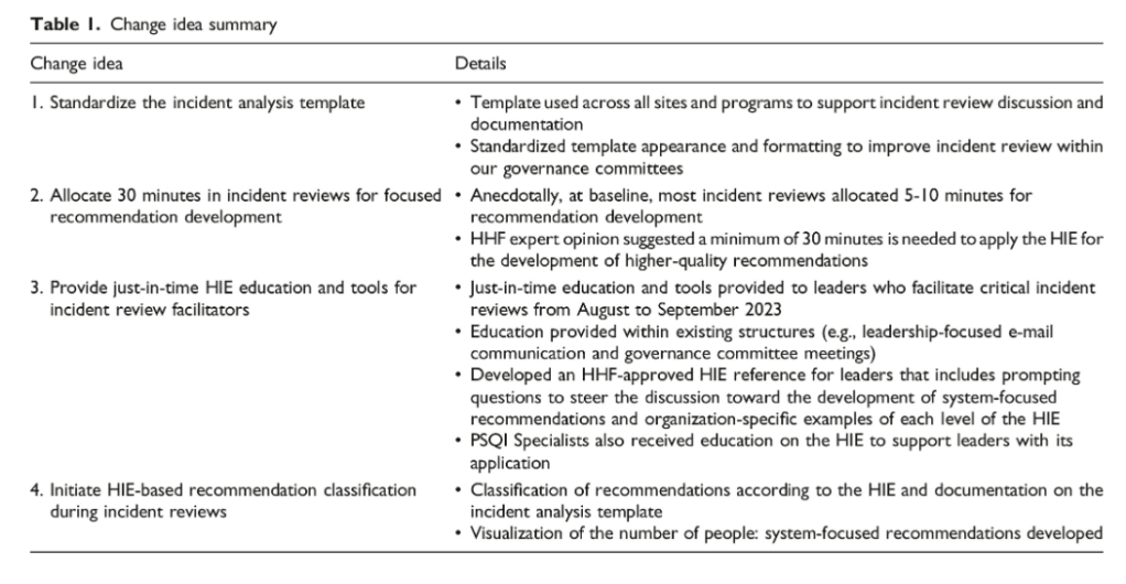 Using the hierarchy of intervention effectiveness to improve the ...