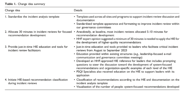 Using the hierarchy of intervention effectiveness to improve the ...