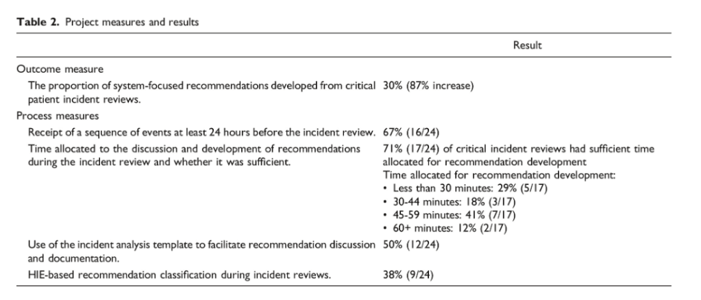 Using the hierarchy of intervention effectiveness to improve the ...