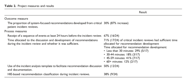 Using the hierarchy of intervention effectiveness to improve the ...