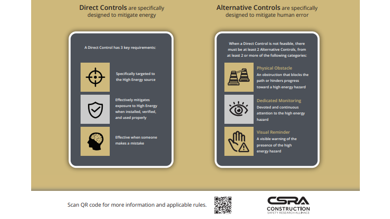 Safe As 26 (quickisode 3): Risk Controls: Alternative Controls / Direct ...