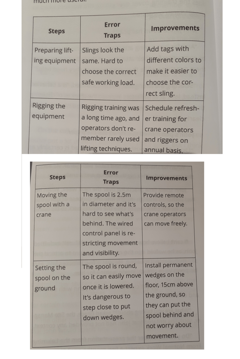 Error Traps, Learning from Normal Work & Marcin Nazaruk’s new book ...