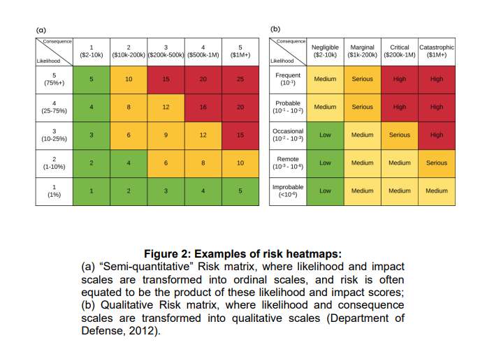 Improving the Risk Matrix for Supply Chain Risk Management ...