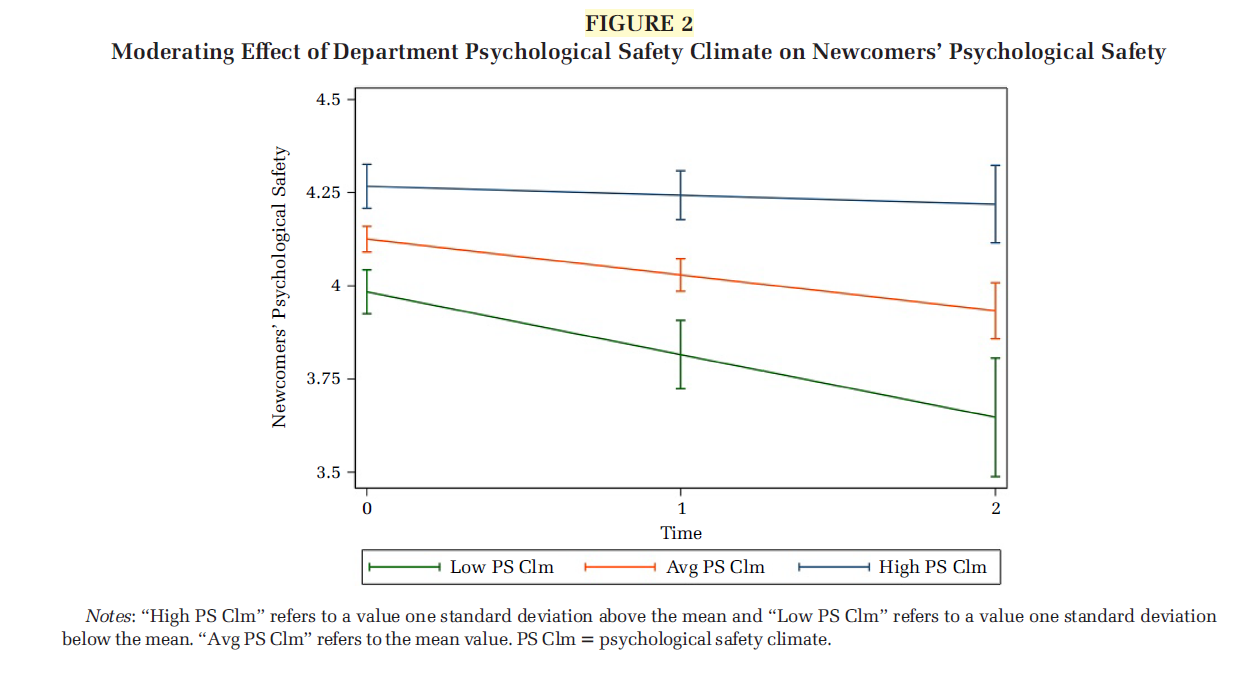 PARADISE LOST (AND RESTORED?): A STUDY OF PSYCHOLOGICAL SAFETY OVER ...