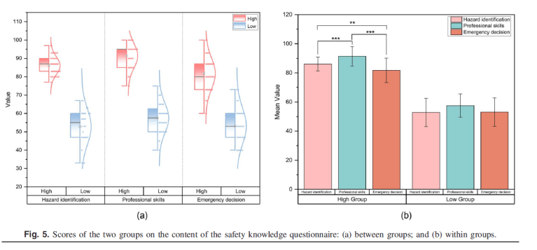 How Safety Knowledge Impacts Construction Workers’ Risk Perception: ERP ...
