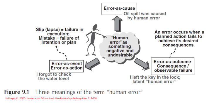 Safe As 62: Types of error – error as cause, event, or harm ...
