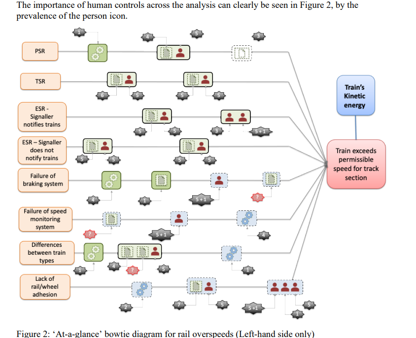 Applying barrier analysis to overspeed events in rail operations ...
