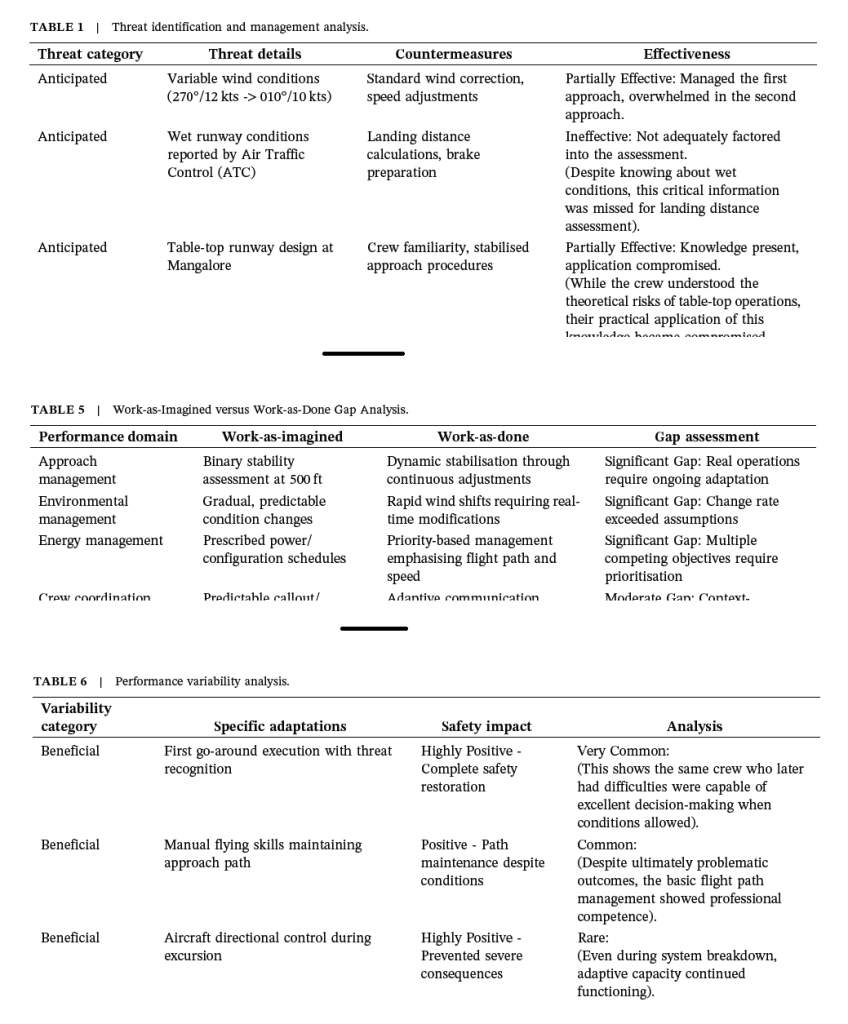 Integrating Threat and Error Management With Safety II Principles ...